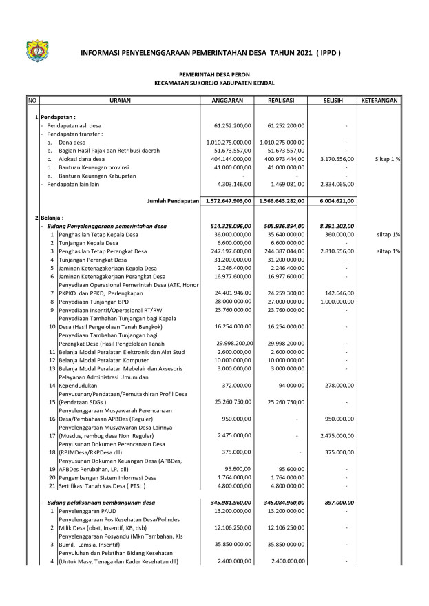 INFORMASI PENYELENGGARAAN PEMERINTAH DESA (IPPD) 2021 - Desa Peron