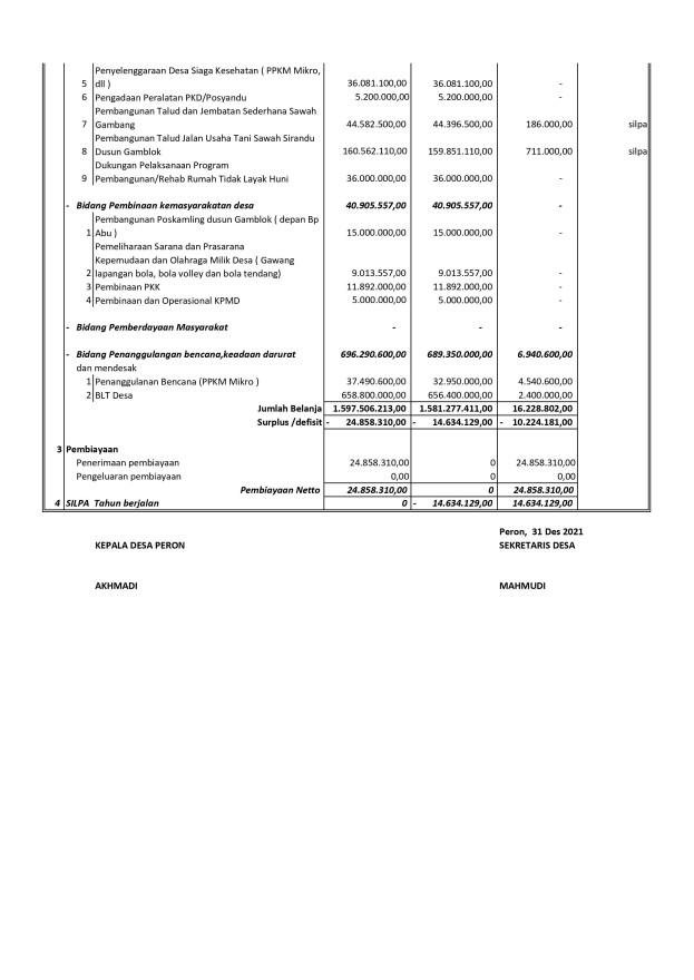 INFORMASI PENYELENGGARAAN PEMERINTAH DESA (IPPD) 2021 - Desa Peron